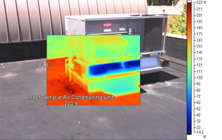 Thermal Study | Andek