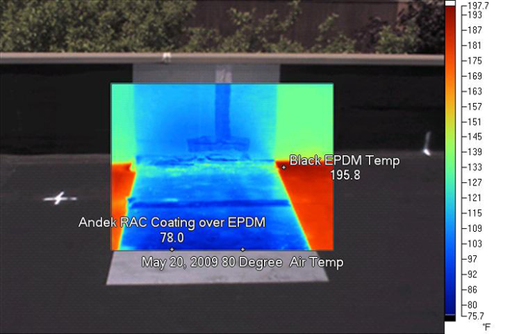 Thermal Study | Andek
