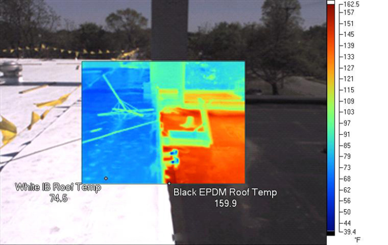 Thermal Study | Andek
